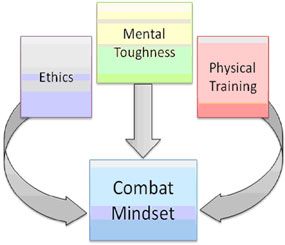 The Ethical Warrior: Developing a cop's combat mindset