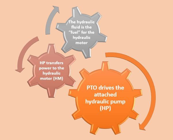 The new age of hydraulics for the fire service