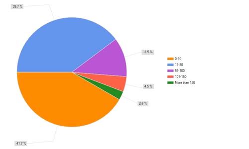 EMS1 Featured Survey: Simulation
