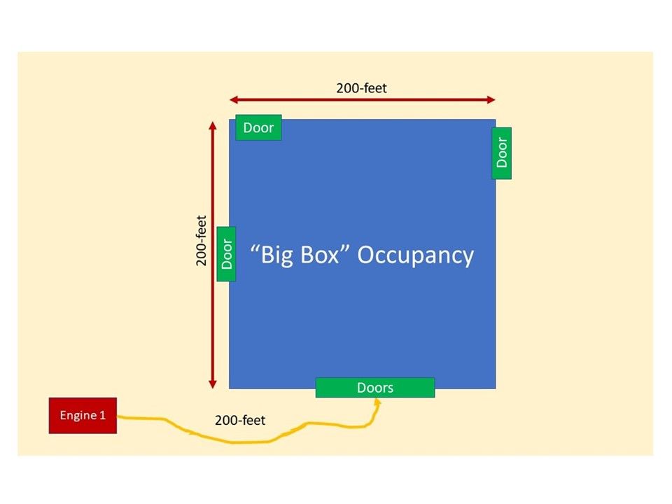 A guide to becoming a proficient fire apparatus driver/operator