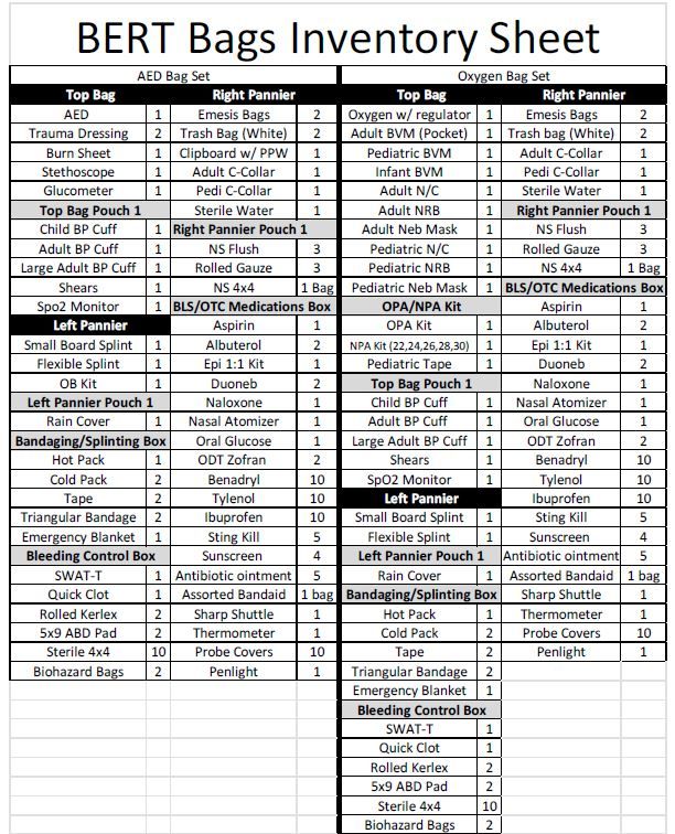 Bicycle EMS is helping MedStar access entertainment district