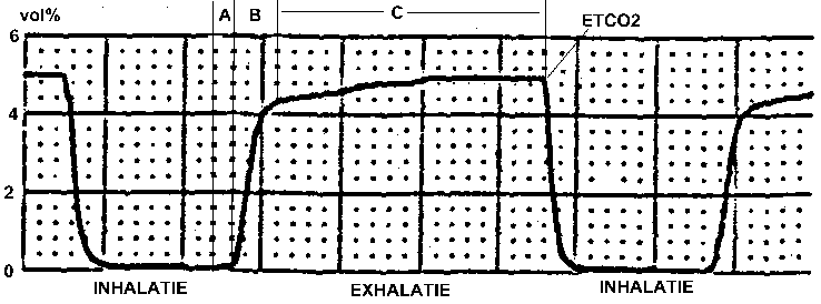 Podcast: Prehospital ETCO2-Back to the basics