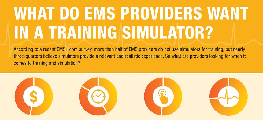 What EMS providers want in a training simulator | EMS1.com