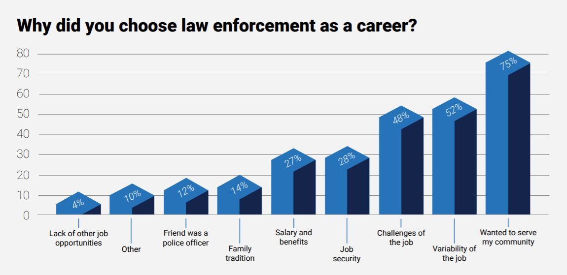 Police1 survey results address cops' opinions on police reform