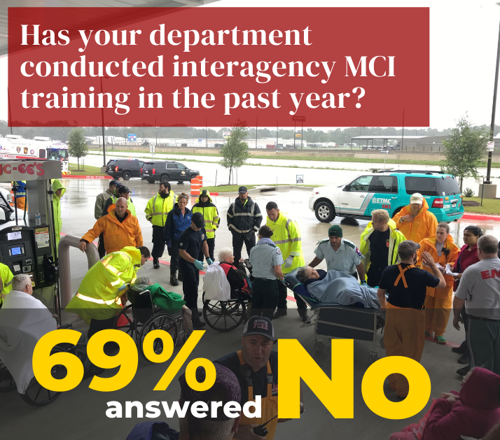 Firefighter Online Training