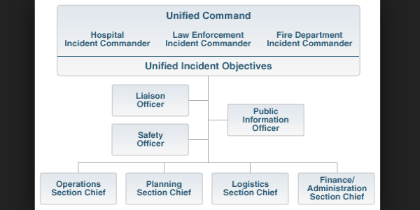 How to buy an emergency incident-management system