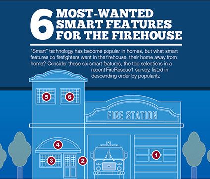 Infographic: 6 smart features firefighters want in the firehouse