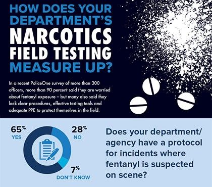 How does your department’s narcotics field testing measure up ...