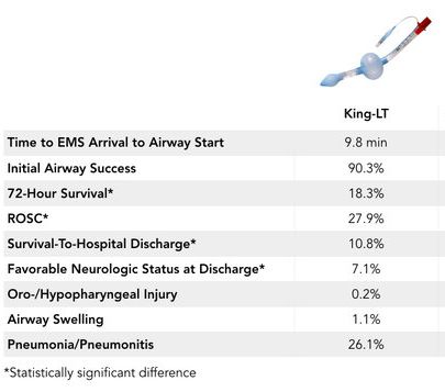 Research: Airway management device selection for OOHCA