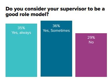 A roadmap for effective law enforcement leadership