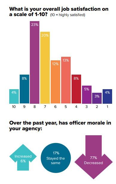 A roadmap for effective law enforcement leadership