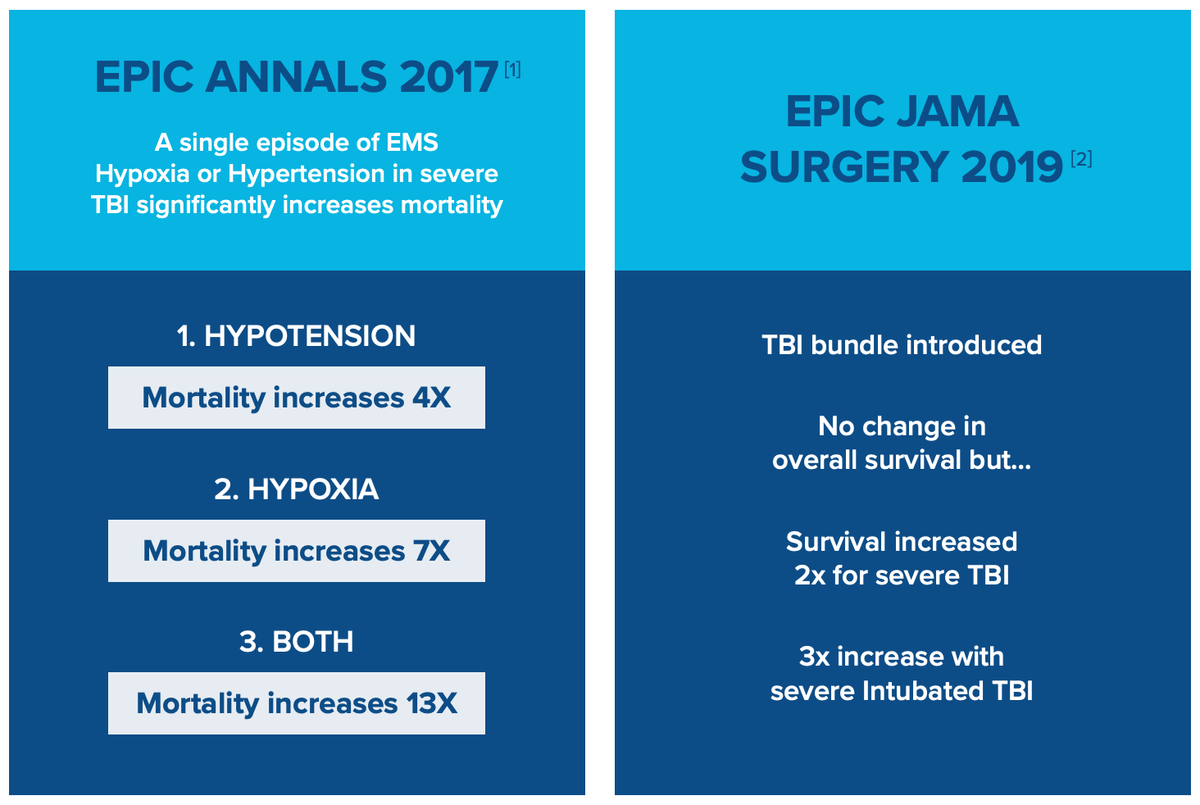 Traumatic brain injuries: Keep it simple!