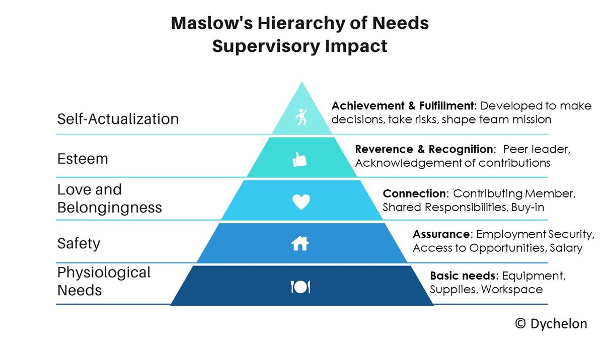 Use Maslow’s hierarchy to develop better leaders