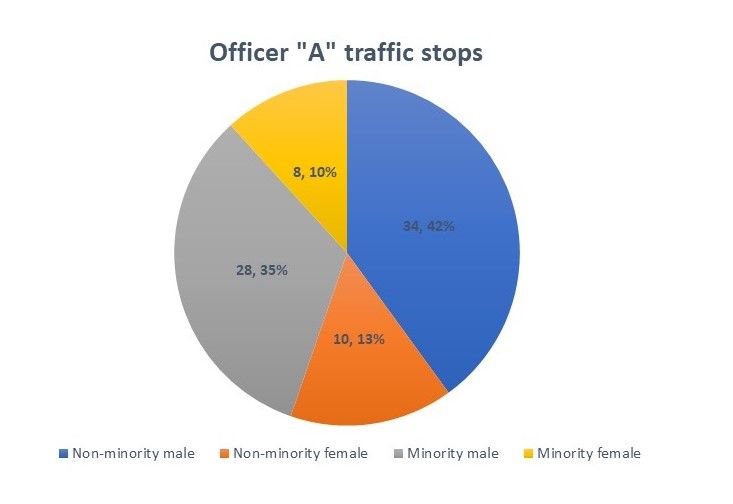 How police can implement an early intervention program