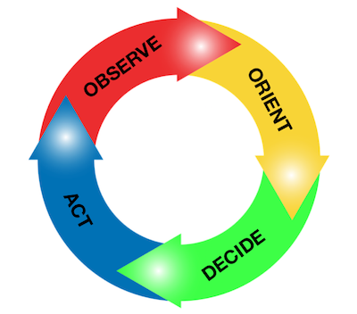 How to integrate the OODA loop into police decision-making