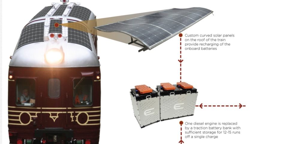 Aussie Town to Launch World's 1st Solar-Powered Locomotive