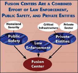 Fusion Centers: A new tool for street cops