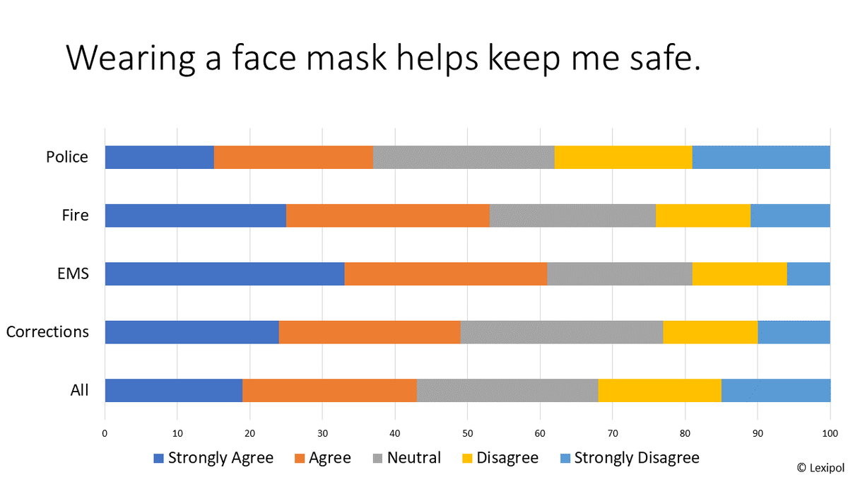 Firefighters and face masks: Survey results highlight mask use, policy ...