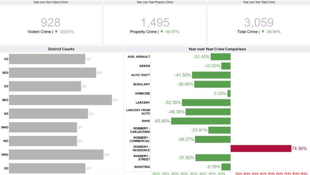 Police data behind the pandemic response