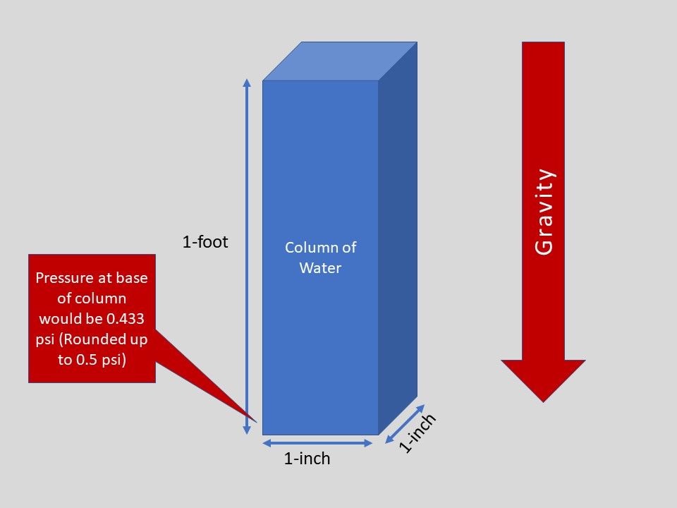 Water supply basics: Hydraulics for pump operators