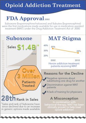 How paramedics can open the door to long-term recovery with buprenorphine