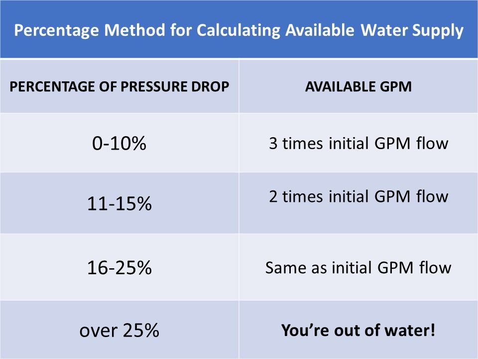 Water supply basics: Hydraulics for pump operators