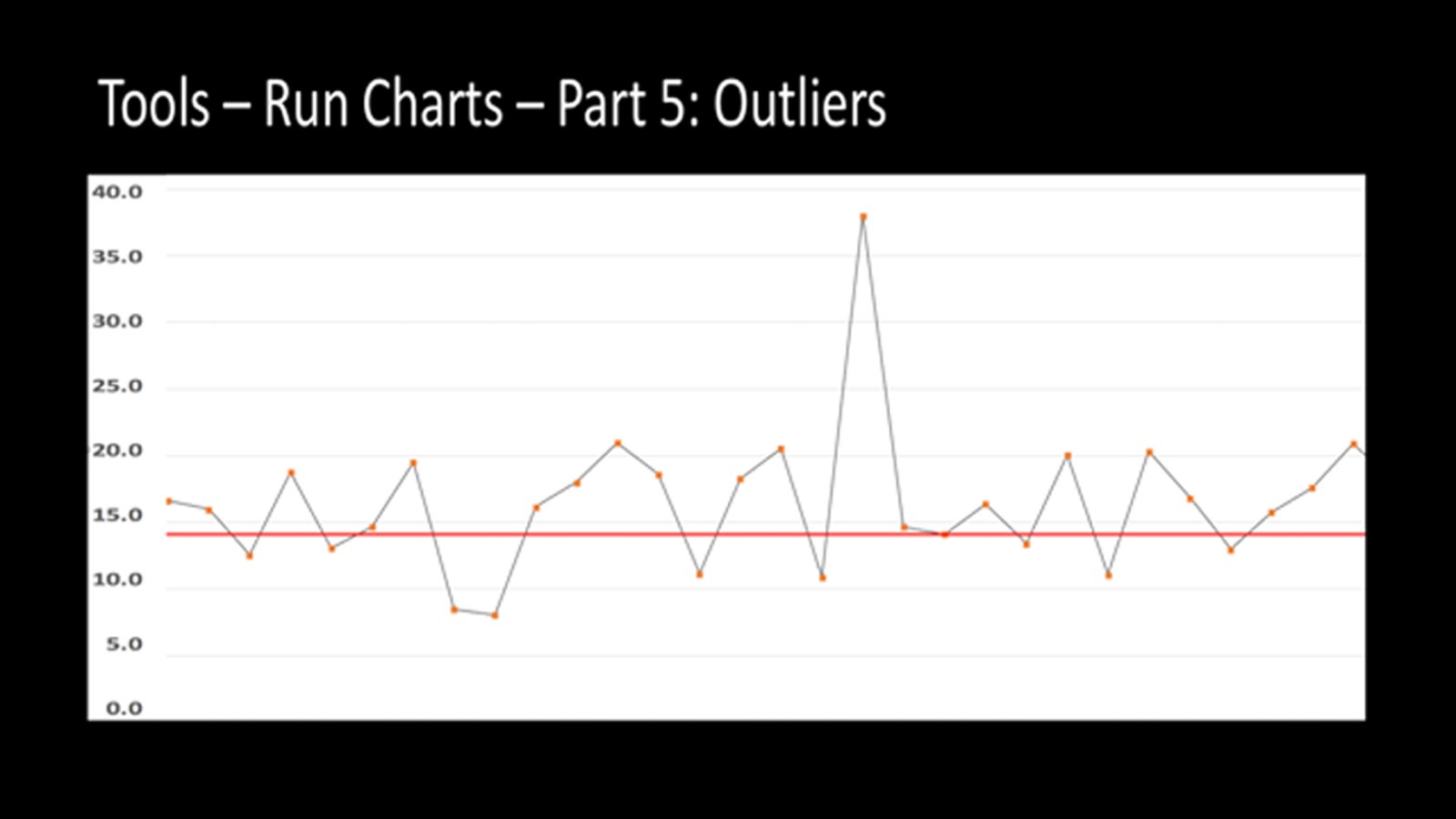Video: Qualty Tools - Run Charts - Part 5: Outliers